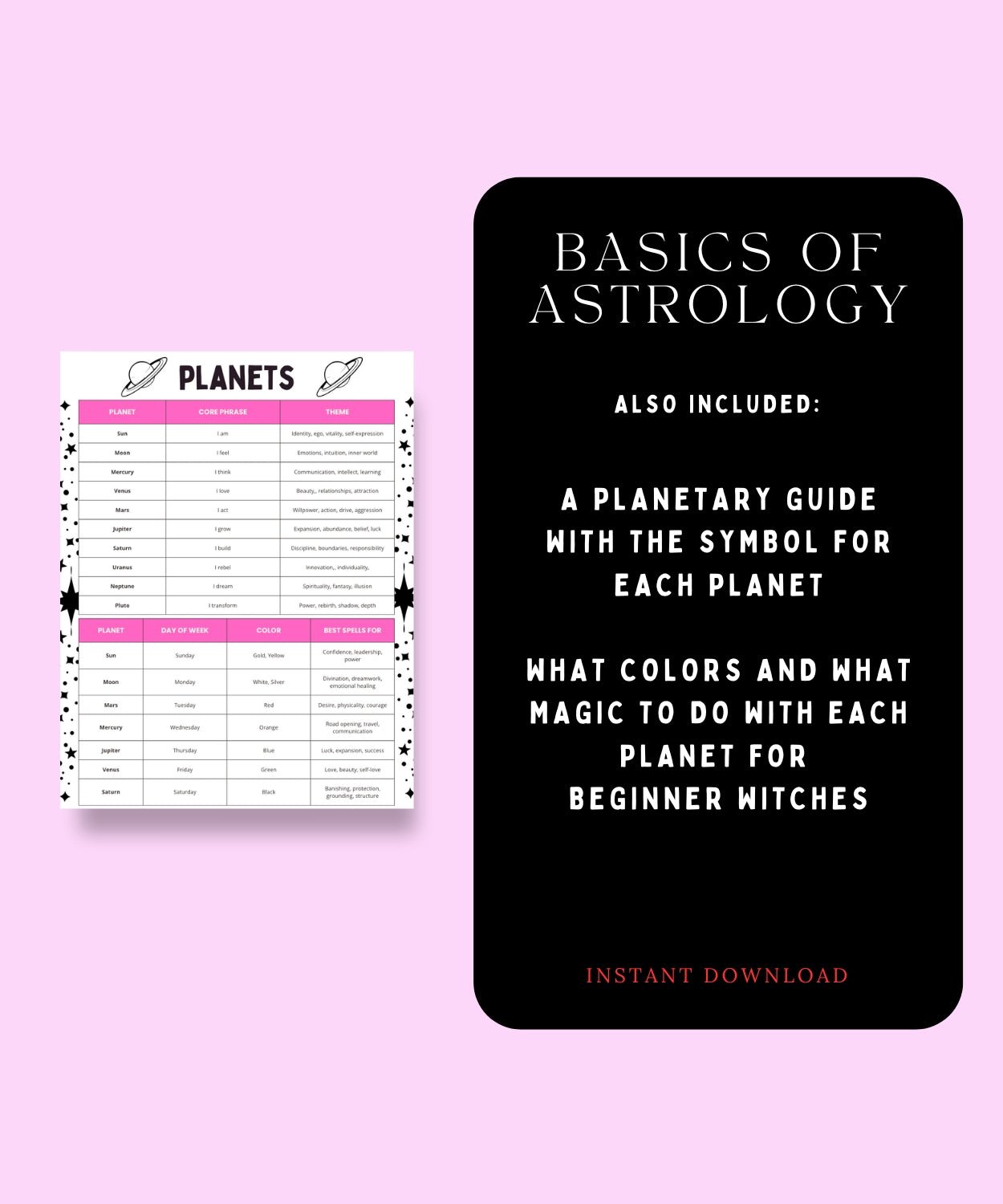 Astrology Cheat Sheet PDF – Zodiac Signs, Planets, Houses, Elements – The Pagan Grimoire